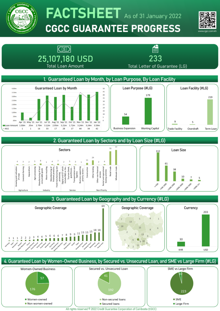 CGCC Guarantee Progress Factsheet-January 2022 - CGCC