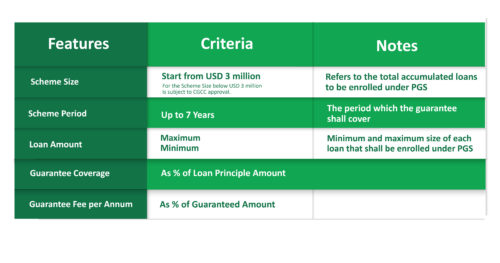 Portfolio Guarantee Scheme - CGCC